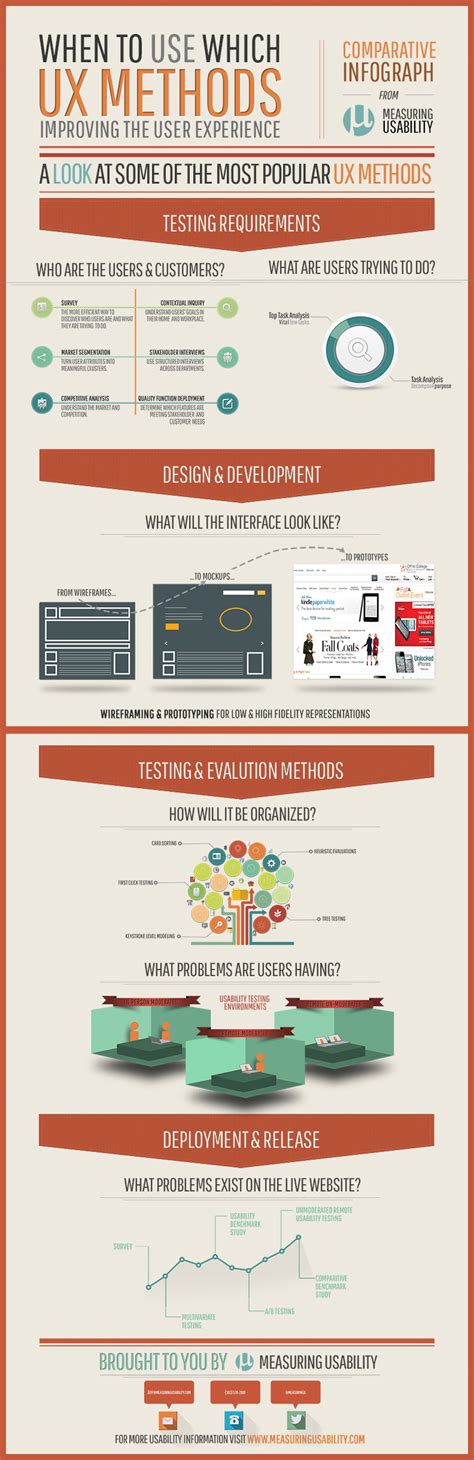 Ux Methods Infographic Measuringu Ux Methods Infographic Measuringu
