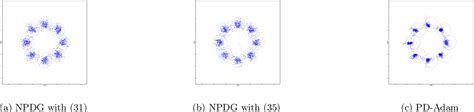 Figure 16 From A Natural Primal Dual Hybrid Gradient Method For