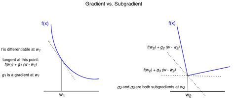 Extensive Guide To Support Vector Machines Inovex Gmbh