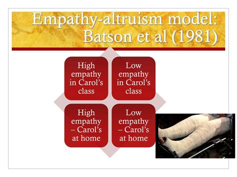 Ppt Evaluate Two Theories Explaining Altruism Powerpoint Presentation Id 2725515