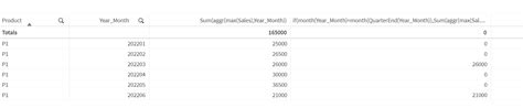 solved display data for only last month of quarter qlik community