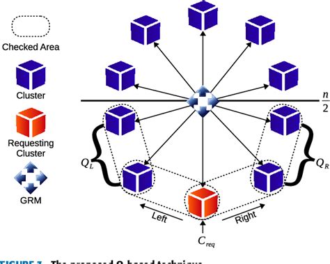 Figure 3 From Vigorous Replication Strategy With Balanced Quorum For