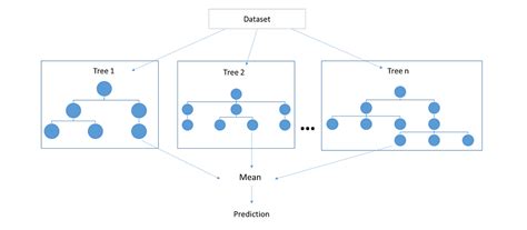 Random Forests And Decision Trees From Scratch In Python By Vaibhav Kumar Tds Archive Medium