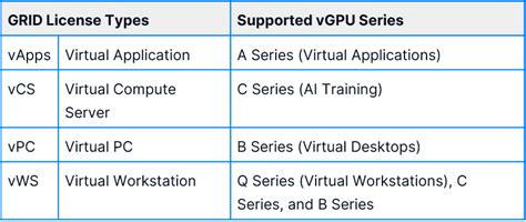 GPU Passthrough VGPU Using GPU Application In Virtualization With SMTX OS 5 1 SmartX