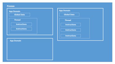Basic Introduction To Isapi Filters