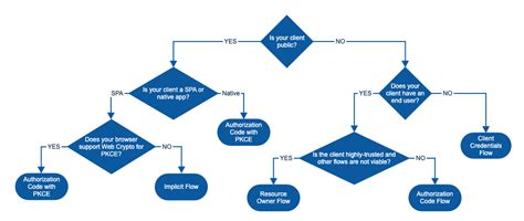 Kubernetes Openid Connect Integration With Resource Owner Flow Nuculabs