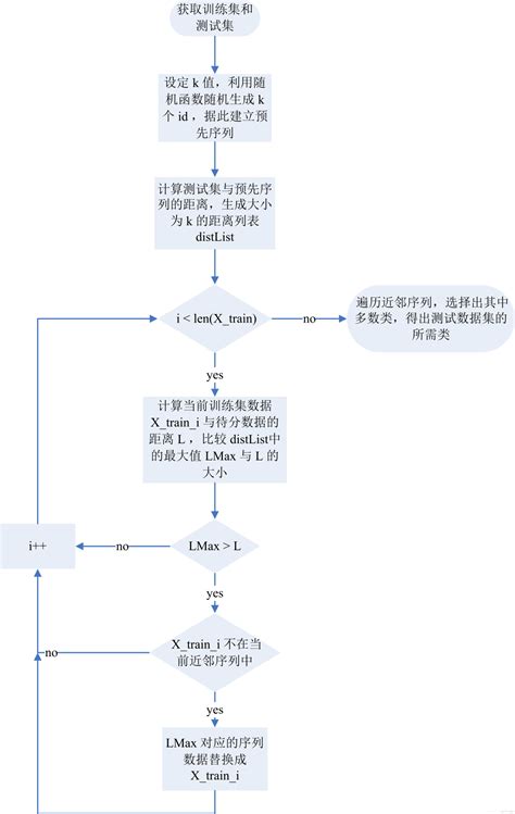 Bnn Python实现 Python Knnmob64ca1405664d的技术博客51cto博客 Bnn Python实现 Python Knnmob64ca1405664d的技术博客51cto博客