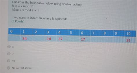 Solved Consider The Hash Table Below Using Double Hashing