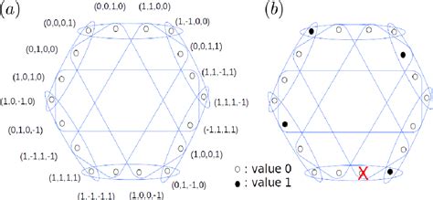 Kochenspecker Theorem Semantic Scholar