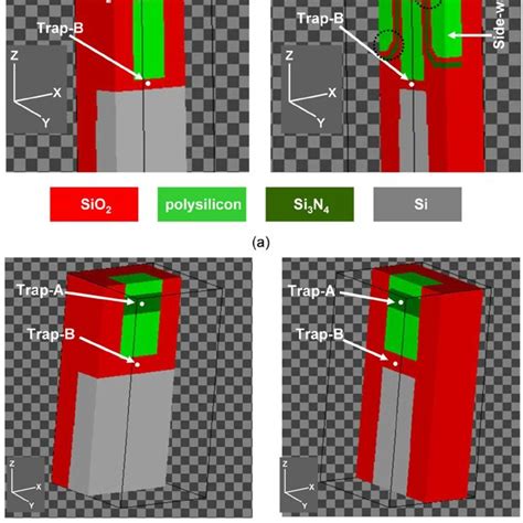 Simulation Sample Of Fg Memory Cell With Trap A In Ono Layer And Trap B Download Scientific
