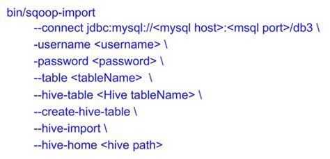 Sqoop Homework Help Sqoop Assignment Help Hadoop Tool