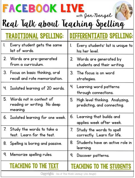 Today I Wanted To Talk Real About Spelling Instruction By Comparing The