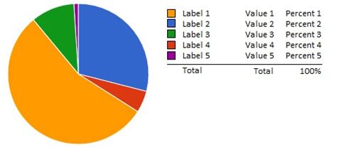 Javascript Google Charts How To Display Data With A Pie Chart Side By Side Stack Overflow