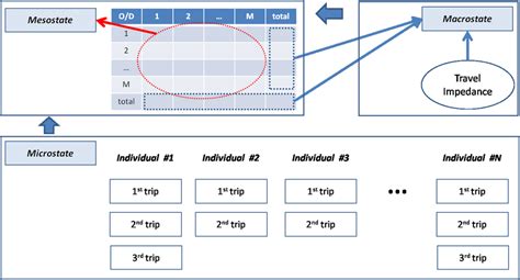 The System Of Interest In Entropy Maximization Download Scientific