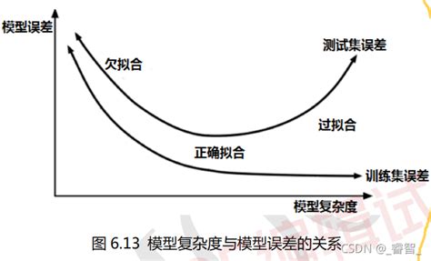 深度学习 tensorflow（7）拟合（过拟合处理）（数据增强、提前停止训练、dropout、正则化、标签平滑） tensorflow过拟