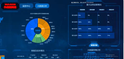 基于echarts html5可视化数据大屏展示—企业生产销售作战指挥室数据平台 csdn博客