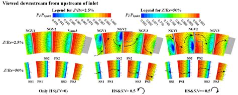 Aerospace Free Full Text Effect Of Hot Streak On Aerothermal Performance Of High Pressure