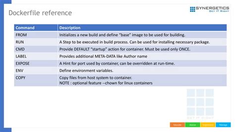 introduction to containers and diving a little deeper into the benefits
