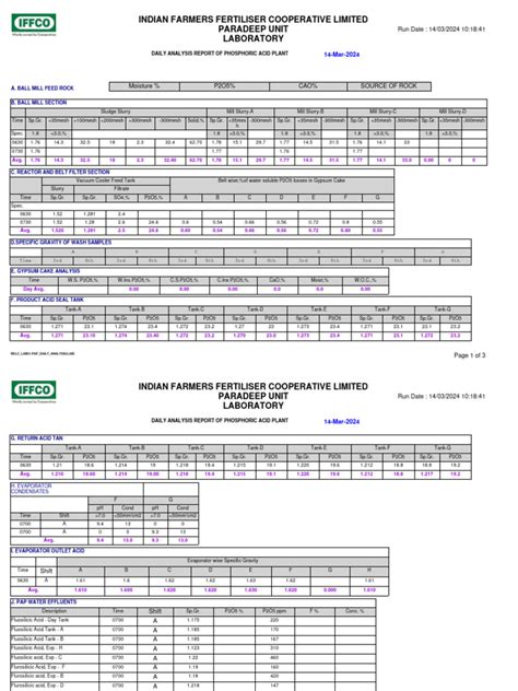 Pap Daily Analysis Pdf