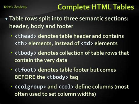 PPT HTML Tables And Forms PowerPoint Presentation Free Download ID