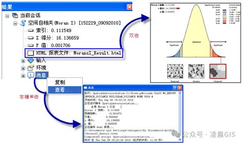 【干货】arcgis空间分析之空间统计：探索地理数据的隐藏模式 Arcgis空间统计分析 Csdn博客