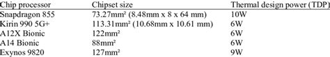 Dimensions And Thermal Design Power Of Chip Processor [10] Download Scientific Diagram
