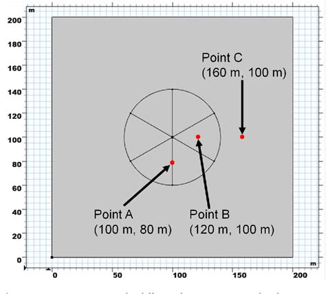 Figure 13 From A Fully Coupled Multidomain And Multiphysics Model