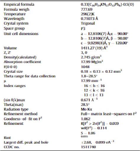 table 1 from sonochemical synthesis and characterization of a novel
