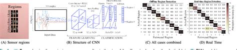 Figure 8 From Multimodal Barometric And Inertial Measurement Unit Based