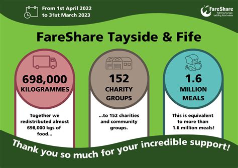 Transform Community Development Dundee