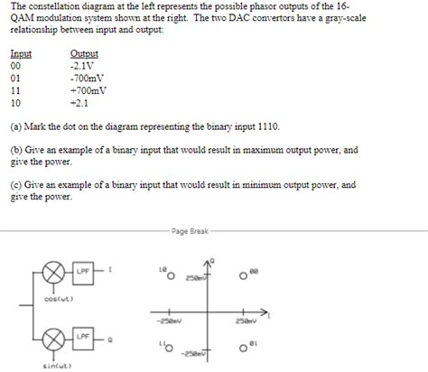 solved the constellation diagram at the left represents the