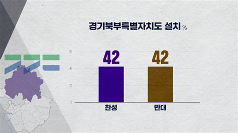 [sbs 설 여론조사] 경기지사 선호도…여 김동연·추미애 야 유승민·김은혜