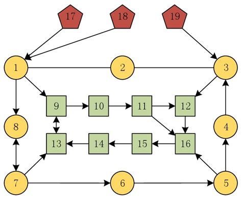 Distributed Observer Based Adaptive Formation Containment Tracking For Multi Agent Systems On