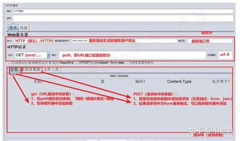 Jmeter的基本使用（jmeter压测实战） 知乎