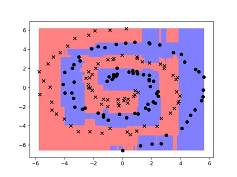 GitHub Puttak CS Machine Learning Projetcs Projects For Course CS In Cornell University