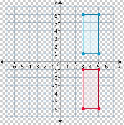 cartesian coordinate system graph of a function plane mathematics png