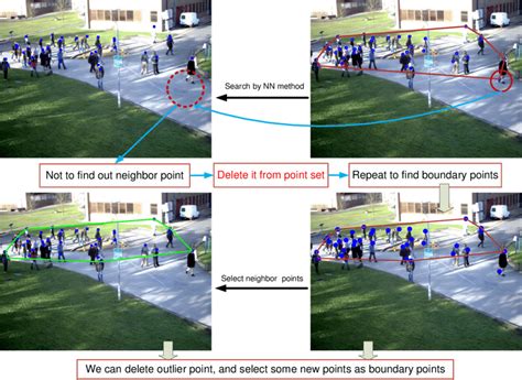 Improved Shape Representation Method Download Scientific Diagram