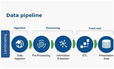 Build Your Big Data Tasks Using Hadoopsparkkafka By Popjimmy Fiverr