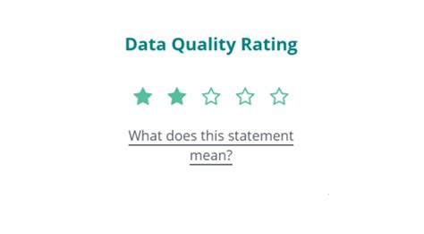 About The Data Quality Statement Seed Portal