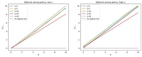 75 A Long Lived Heterogeneous Agent Overlapping Generations Model