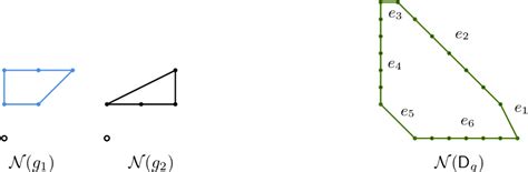 Figure 8 From The Tropical Discriminant Of A Polynomial Map On A Plane Semantic Scholar
