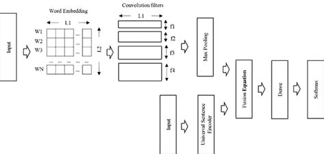 Higher Level Block Diagram Download Scientific Diagram