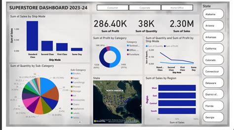 Rahul Kandpal On Linkedin Powerbi Dataanalytics Businessintelligence Ecommerce