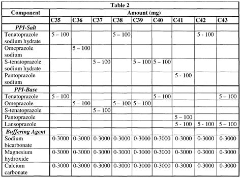 H2 Blocker Comparison Chart Ponasa