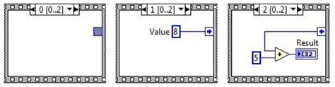 Sequence Structures Wku Labview Academy