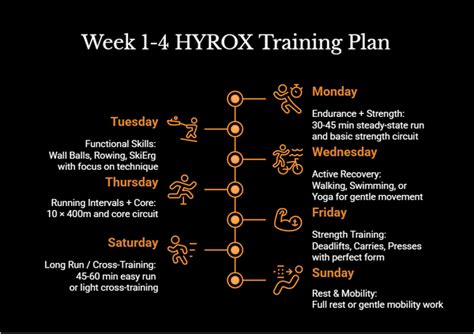 How Long Do You Need To Train For Hyrox Hyrox Training Guide