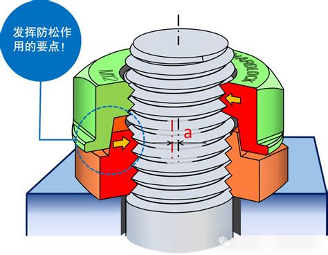 日本 永不松动”螺母公开图纸，也无人能仿制？真有这么厉害？ Csdn博客