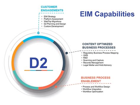 Documentum D2 Webinar Alitek