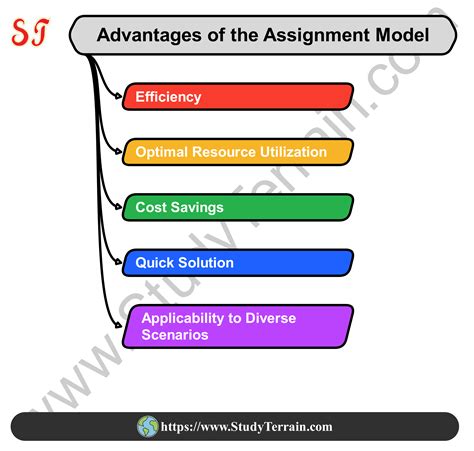 Assignment Model