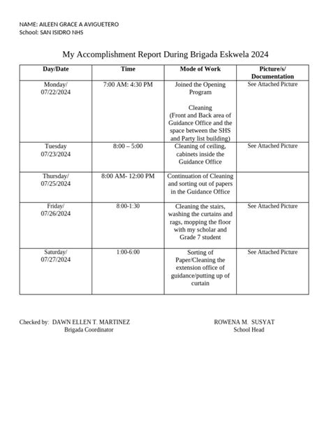 Be Accomplishment Report Aileen Pdf